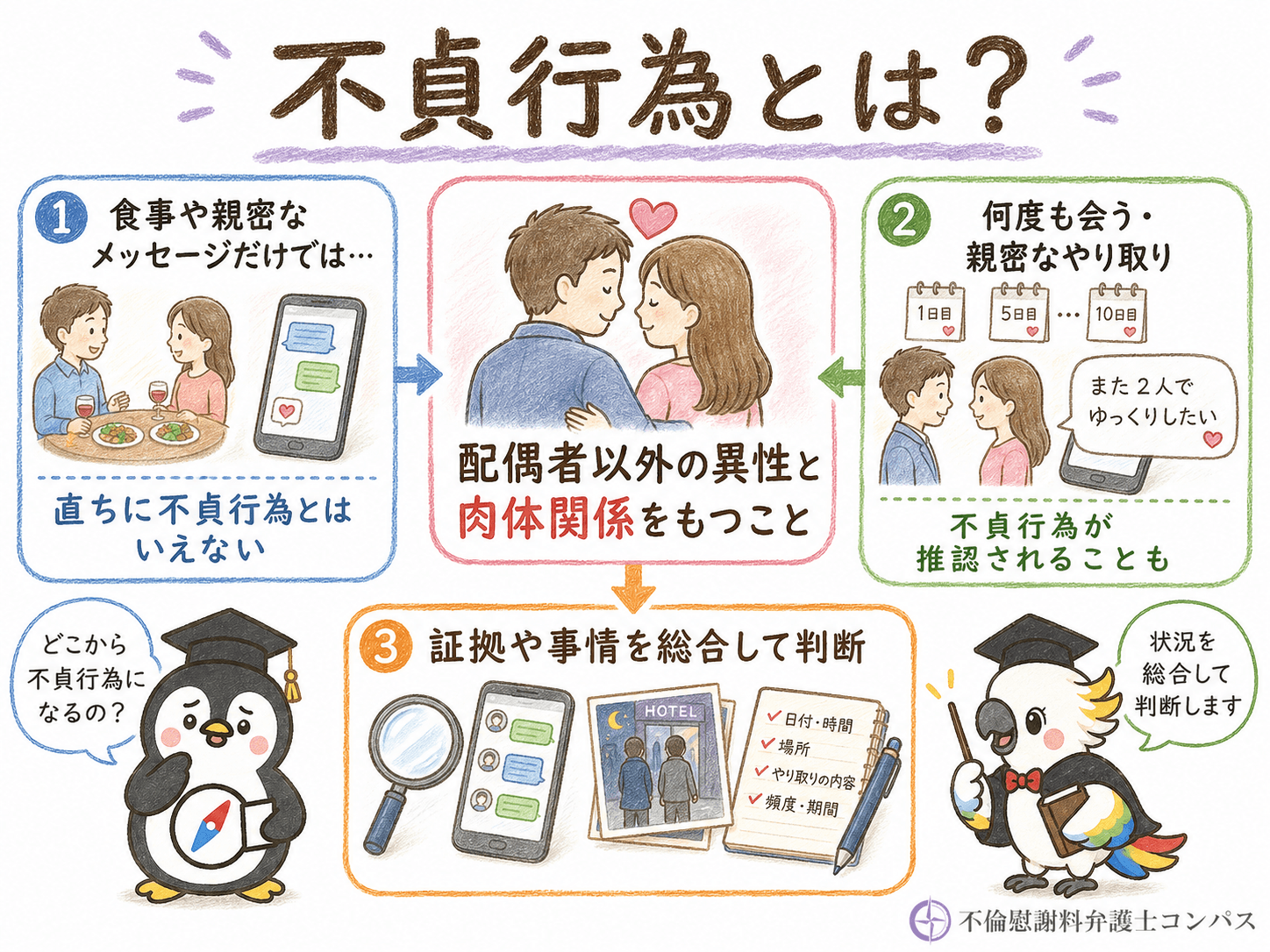 不貞行為に家の出入りは含まれない！慰謝料の請求で使われる証拠4つ – 不倫慰謝料弁護士コンパス